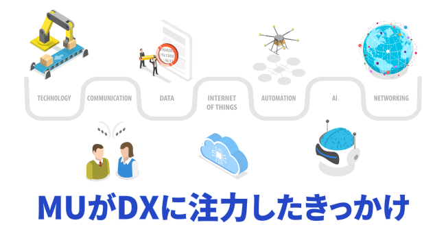 MUの挑戦｜DXへの情熱とお客様とともに歩む未来 – DX支援、マーケティング、システム開発、デザイン – MU Blog